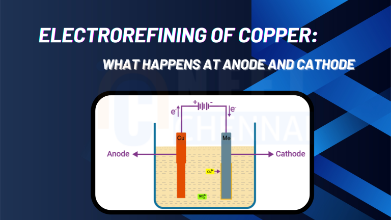 Electrorefining of Copper: What Happens at Anode and Cathode? (NEET ...