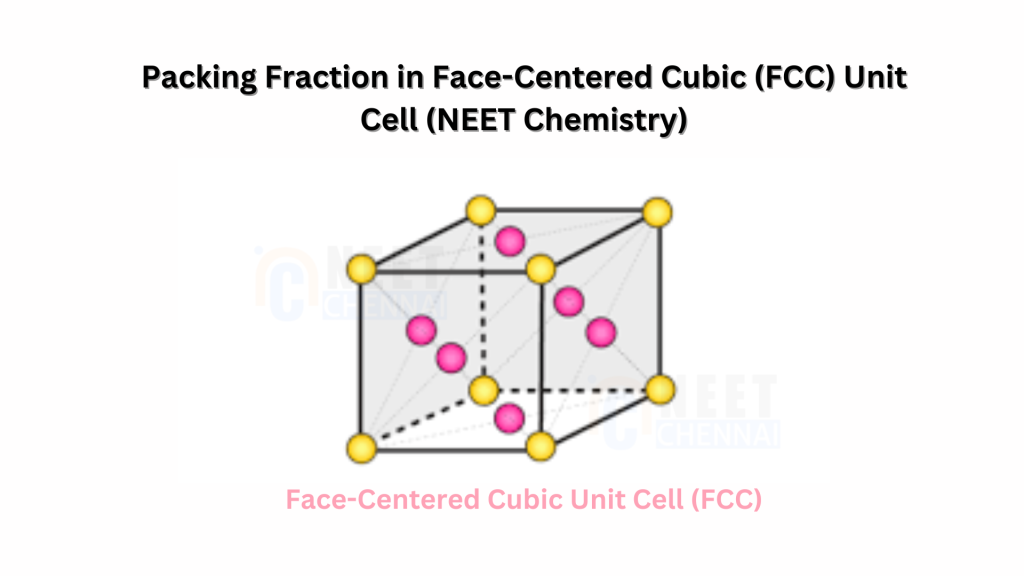Packing Fraction in Face- Centered Cubic (FCC) Unit Cell (NEET Chemistry) - Neet Chennai